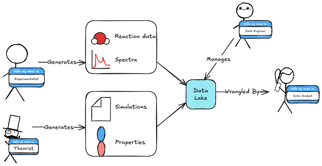 Overview of DLAB - DLAB